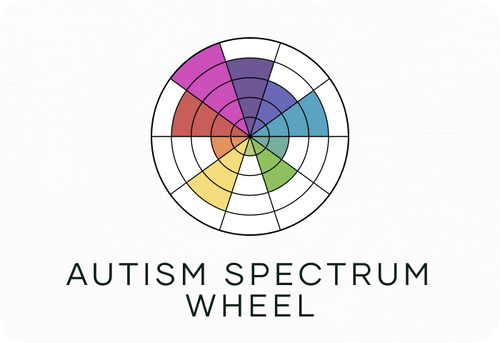 Autism Spectrum Wheel Explained - apricott ABA